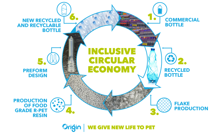 OriginRecycle » What is Origin? - OriginRecycle